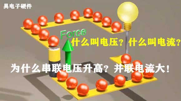 什么叫电压?什么叫电流?--生动的3D动画