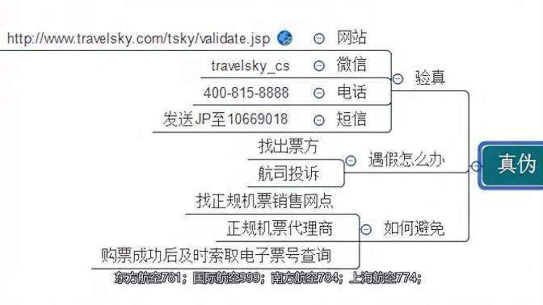 乘机人票号如何查询