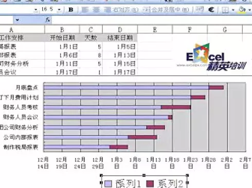 Excel图表教程之一:甘特图制作