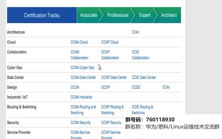 思科认证CCNA视频教程,网络工程师入门适用。