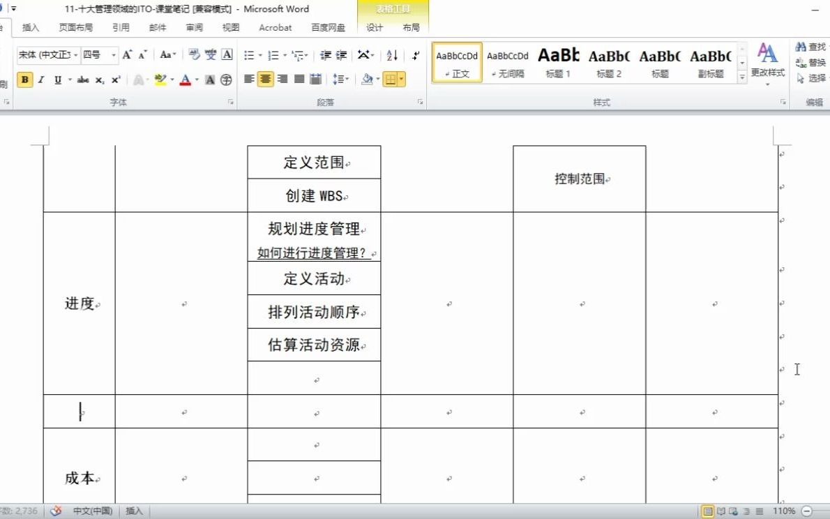 2021年下半年软考-系统集成项目管理工程师-项目管理47个过程域串讲...