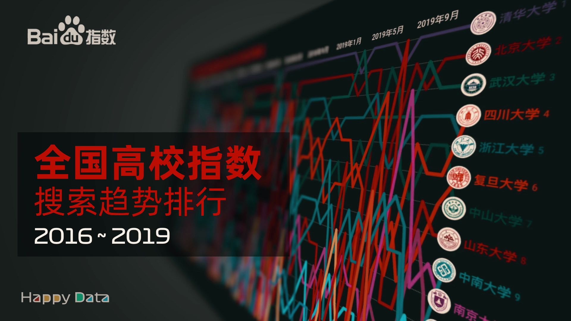 全国高校指数,搜索趋势排行 2016~2019 那些大学网民最为关注,看完就...