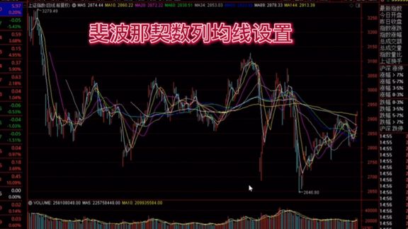 #股票#软件操作 炒股软件斐波那契数列均线设置方法