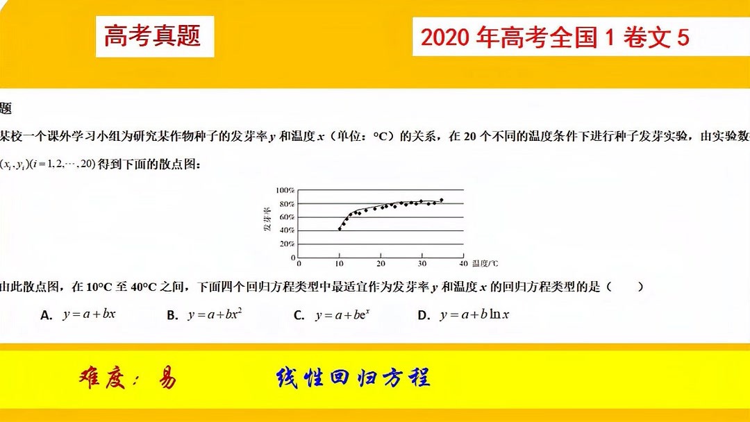 高中数学:2020全国1卷文5~听说线性回归方程很简单,你会了吗?