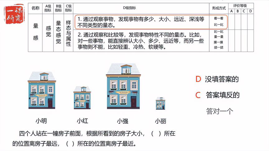 最新课标实例解读:怎样评价量感?