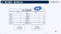 零基础会计入门(第12期)