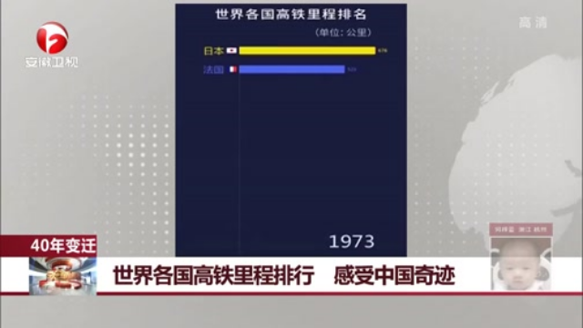 世界各国高铁里程排行感受中国奇迹