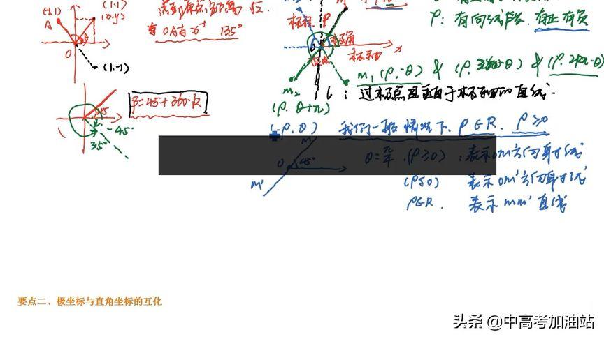 高考数学选做题~极坐标系和点的极坐标知识点讲解(3)