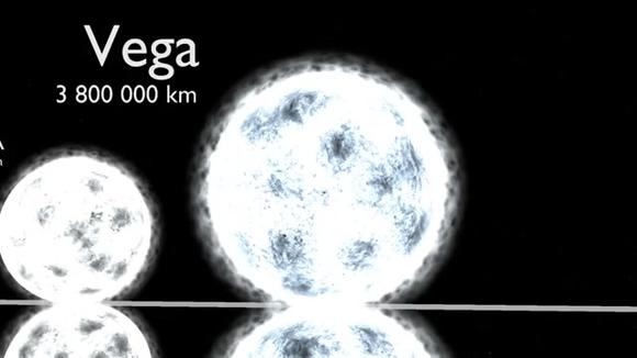 3D形态下宇宙对比,看地球排在第几名!