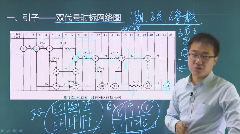 优路教你怎么看懂一级建造师《项目管理》双代号时标网络图(下)