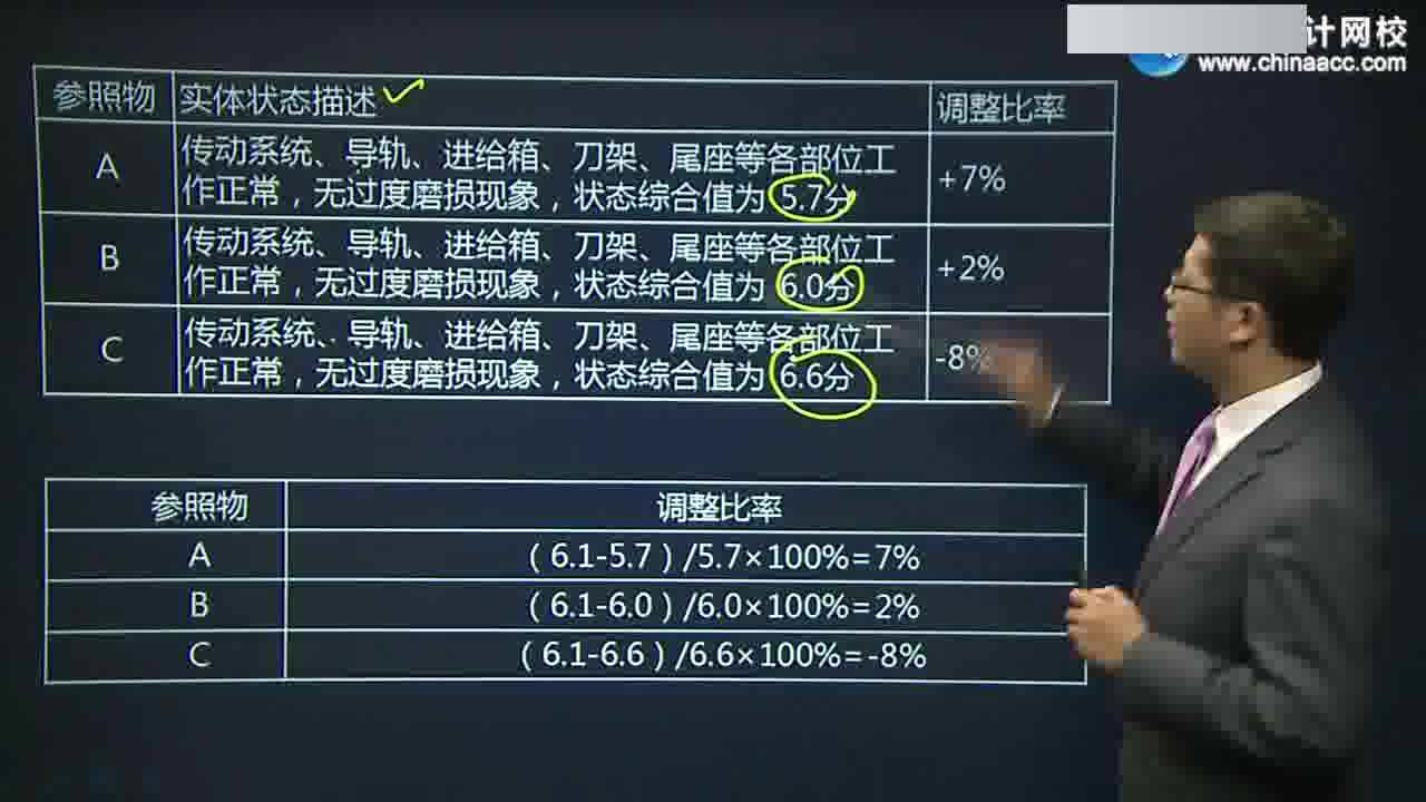 资产评估师2017年机电设备评估-达江 (12)