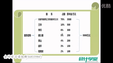企业会计手工帐培训_会计电算化视频课程_管理会计视频