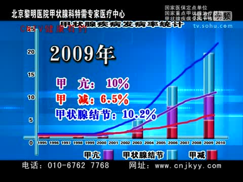 甲减的症状 甲减的治疗 养生堂甲减 甲减医院