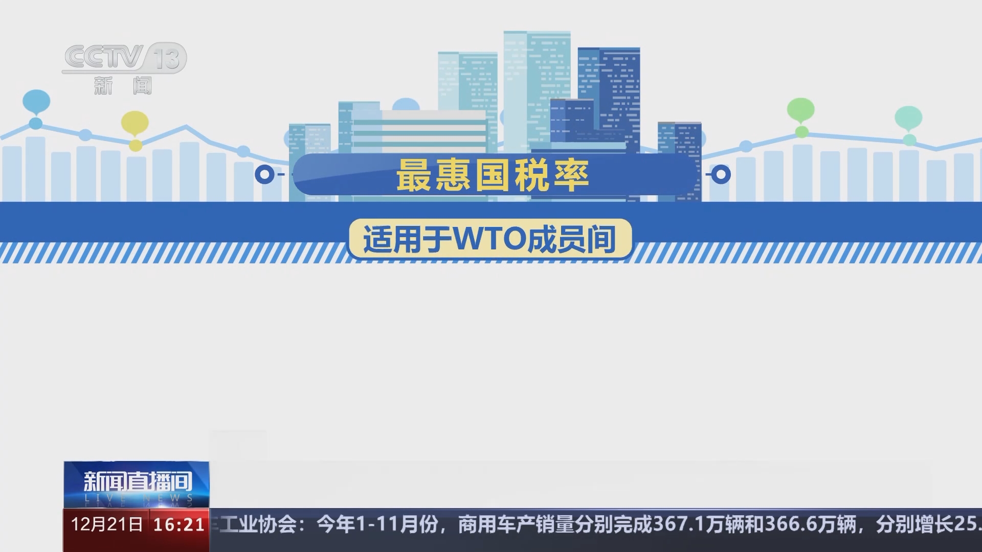 [新闻直播间]2024年关税调整方案公布 新闻链接:关税税率分几种?