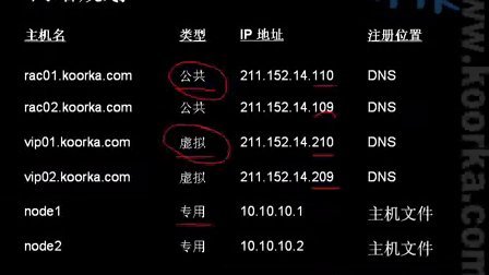 oracle数据库视频教程