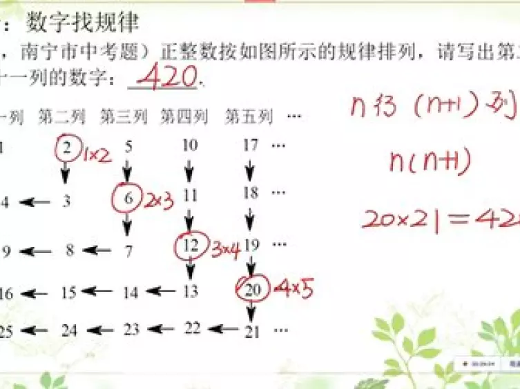 代数式找规律复习