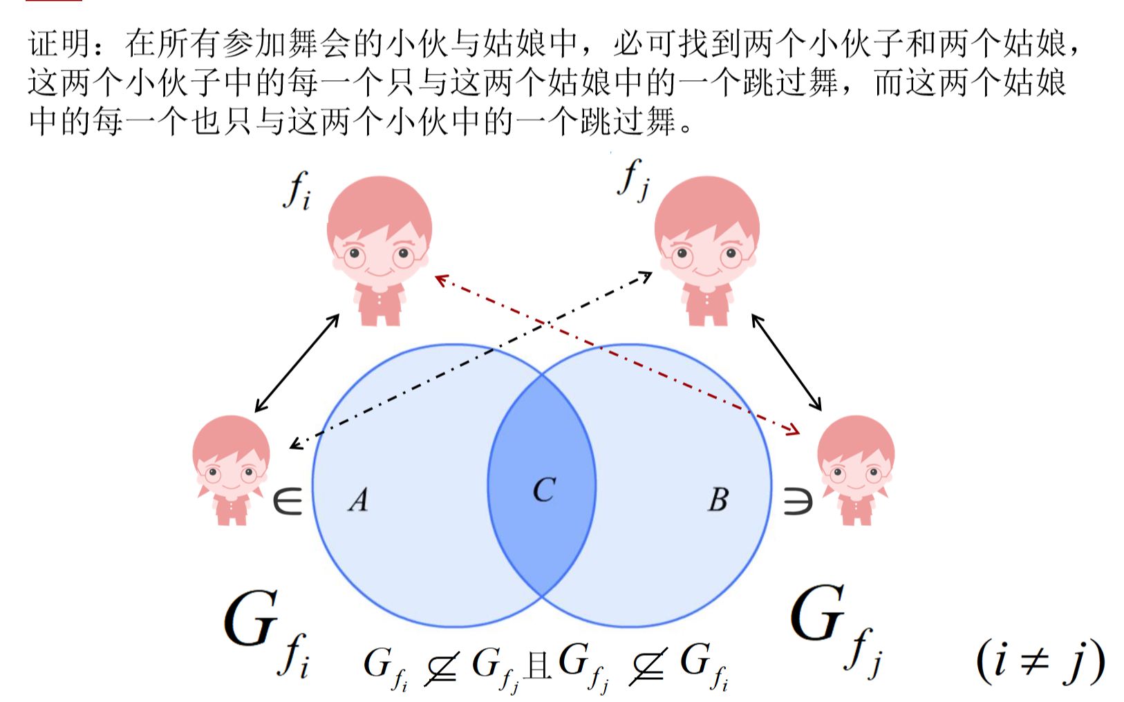离散数学 集合论 跳舞问题 题目讲解