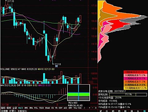 老股民如何准确把握股票买卖点,精准的连你自己都害怕! (10)