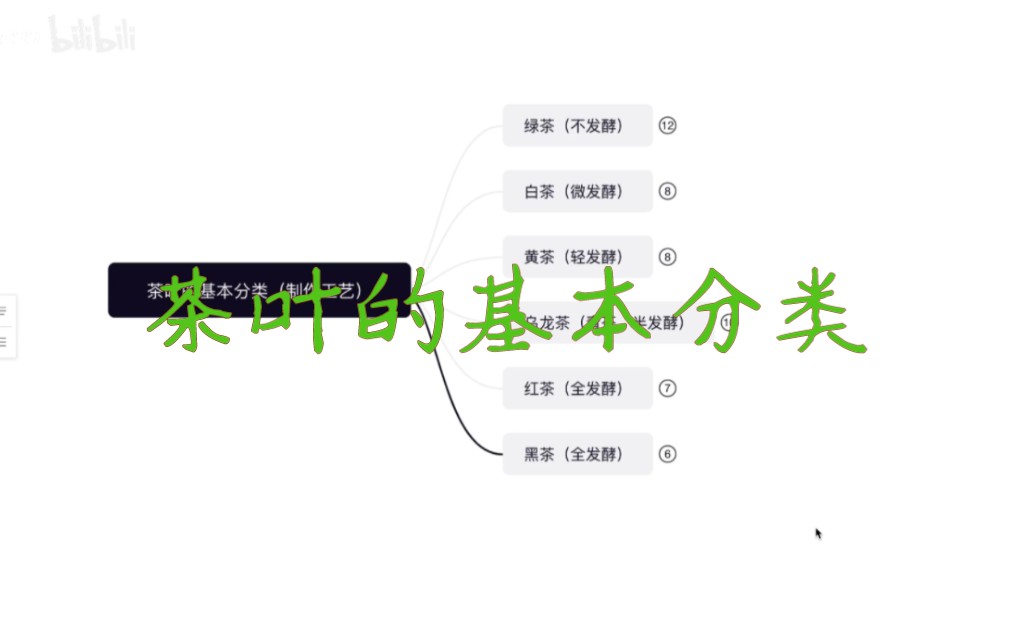 茶叶的基本分类