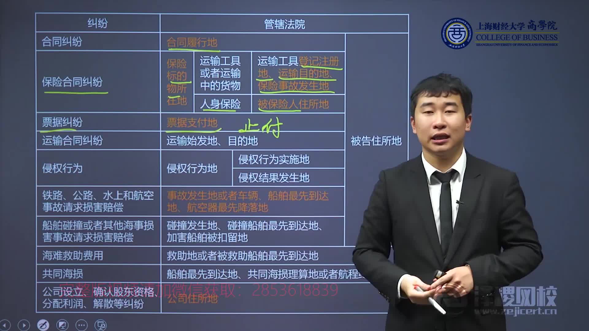 泽稷网校全套初级会计经济法基础-诉讼管辖