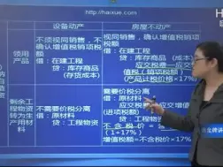 2013初级会计实务固定资产自建固定资产的初始计量QQ2314967033