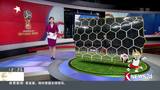 2018俄罗斯世界杯·绿茵评球:淘汰赛两大法宝挡不住的前锋 攻不破的...