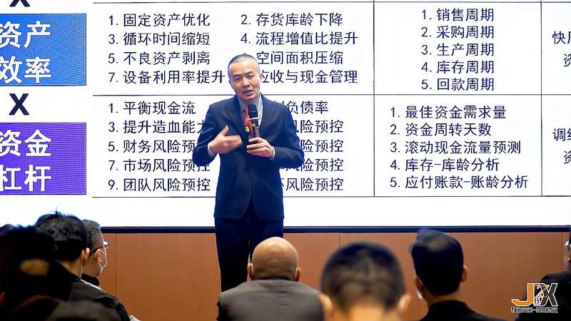 姜上泉老师:降本增效实施的10个模块