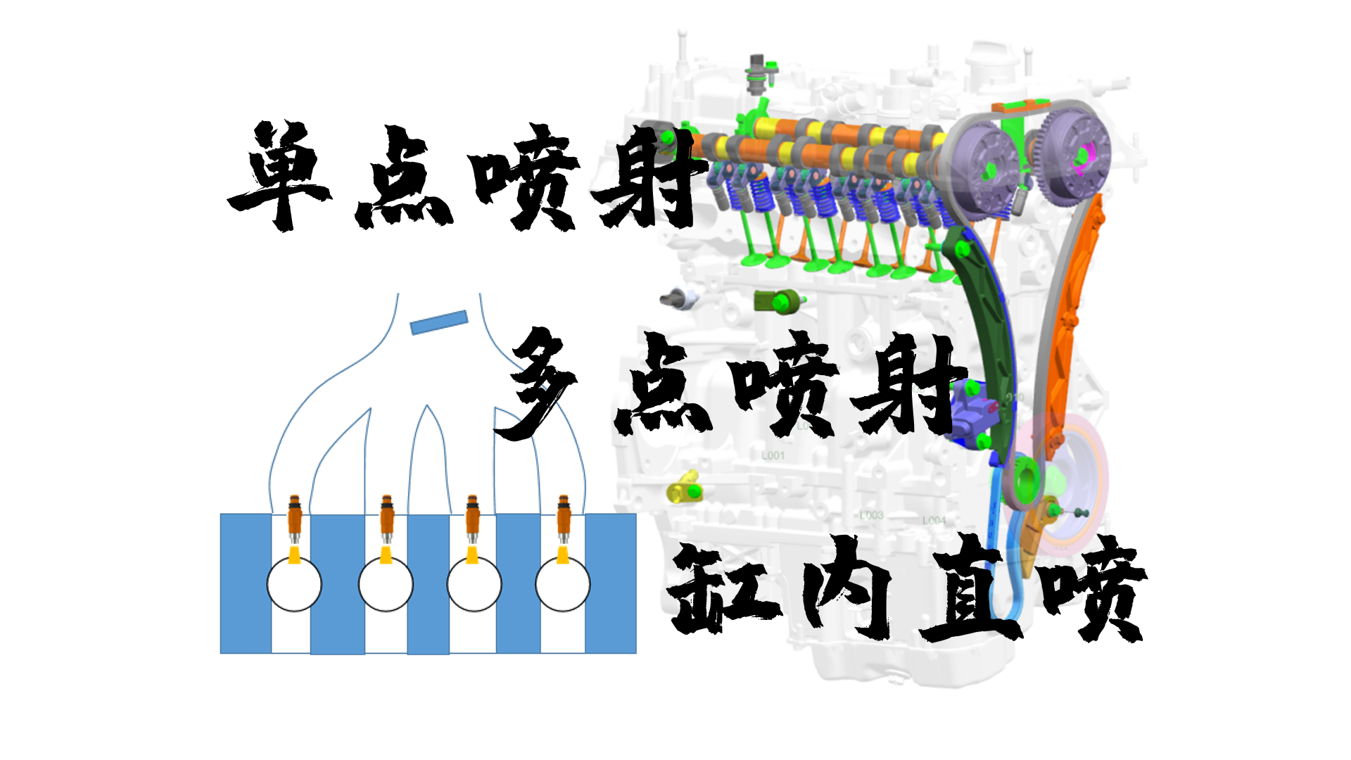 发动机燃油喷射技术讲解--化油器、单点喷射、多点喷射、缸内直喷