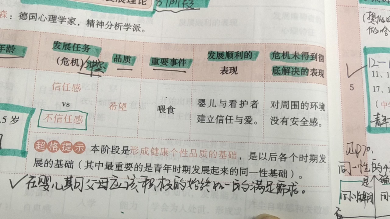 教育心理学:埃里克森的社会化发展理论:八阶段,表格汇总,比较全面系统...
