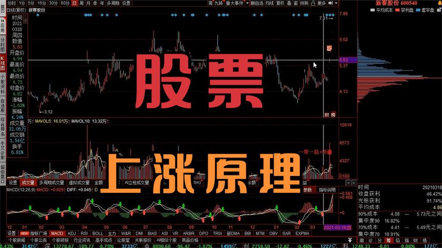股票上涨原理,到底是因为消息刺激还是技术形态好?