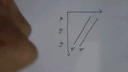 关于实验大题交互作用和主效应的画图题