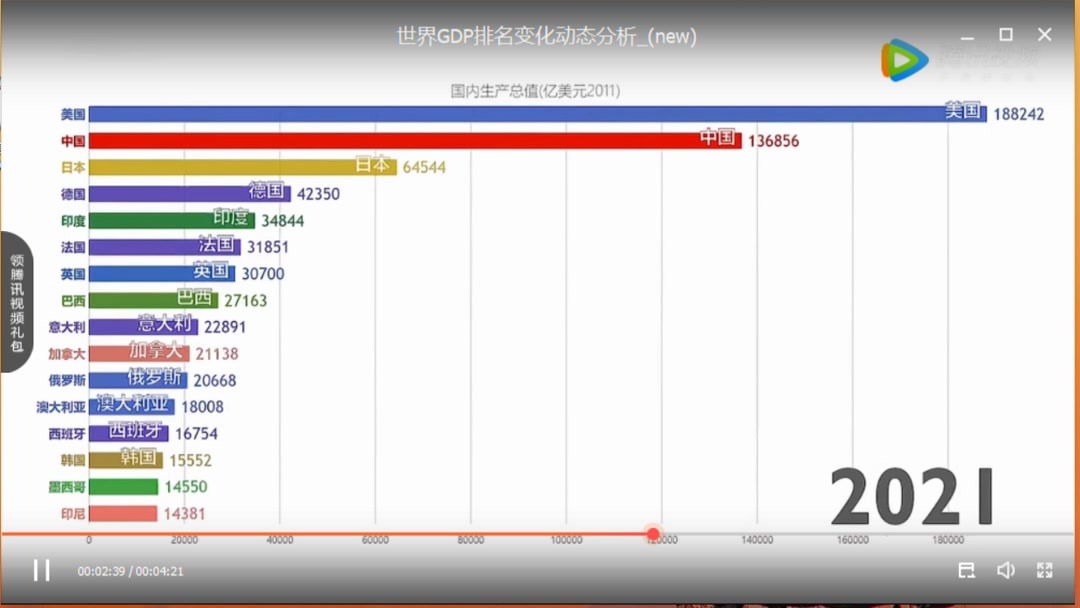 世界GDP排名变化动态分析_(new)