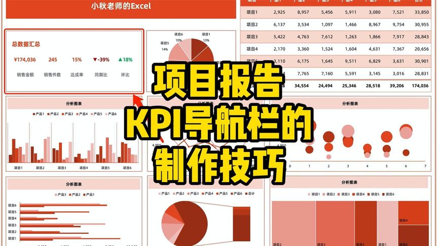 Excel项目报告KPI导航栏的制作技巧