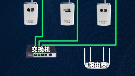 10秒学会安装监控#安全用电你我湘联#电工#国标电缆
