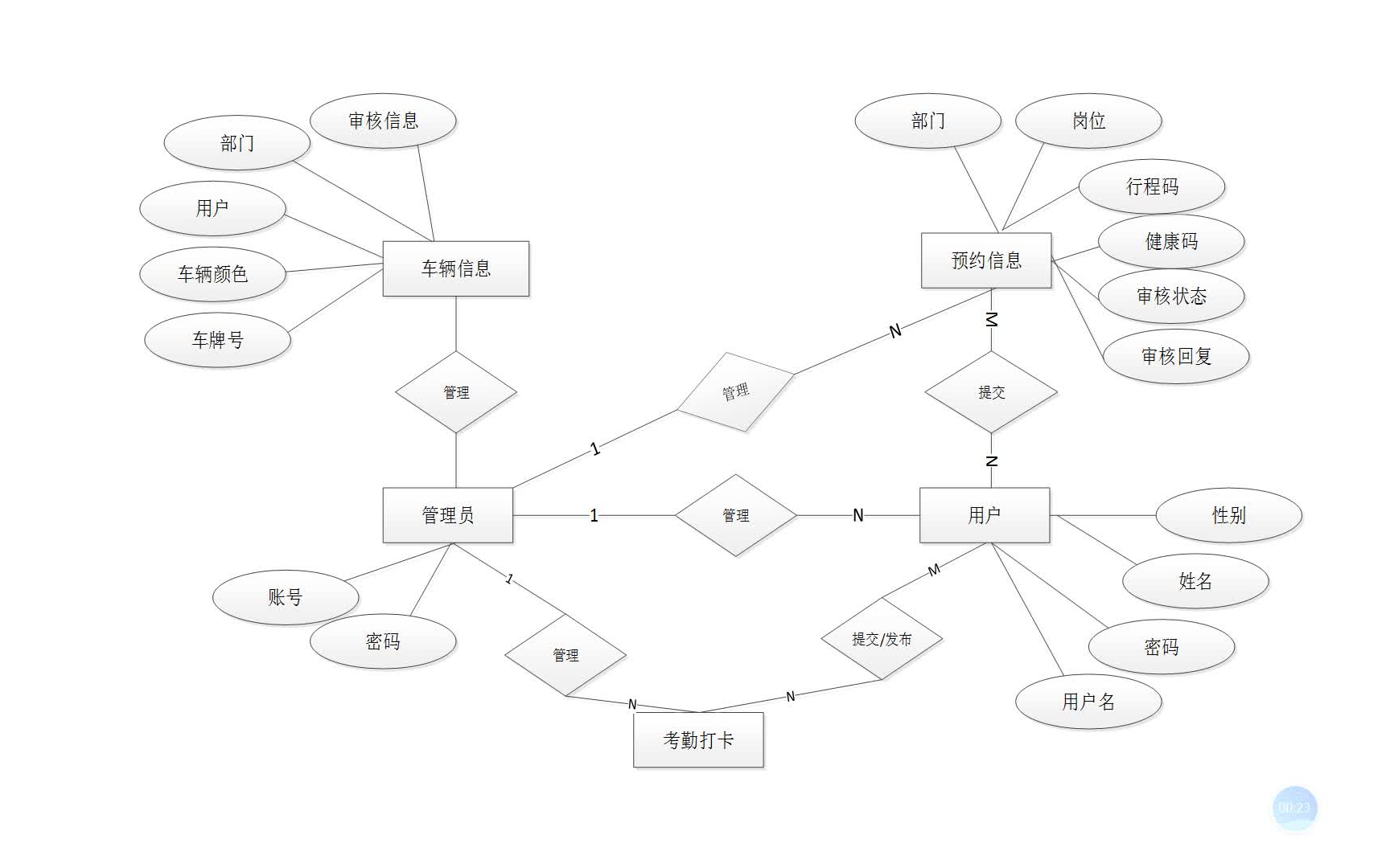 【免费指导】计算机毕业设计:SSM天山产业园访客与疫情防控系统-...
