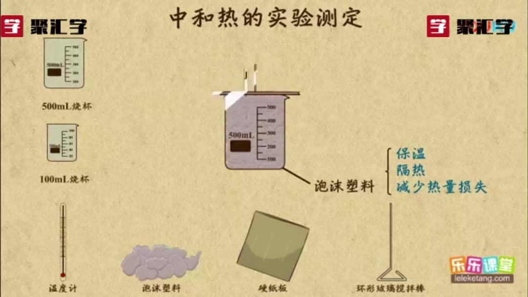 中和热的测定 10_标清