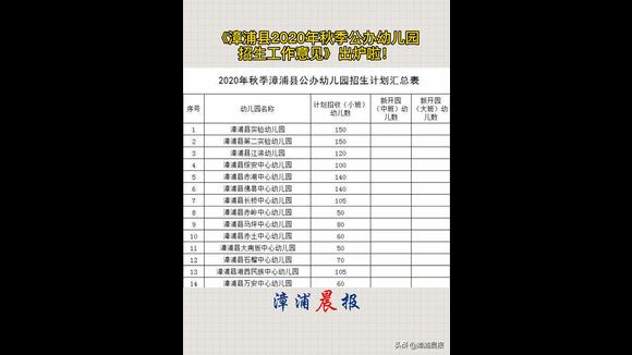 漳浦公办幼儿园招生计划表出炉!