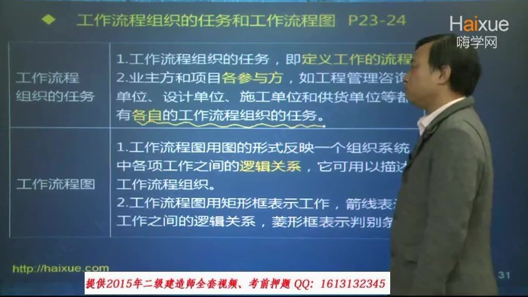 2015年二级建造师视频教程建设工程施工管理建筑公路水利市政实务