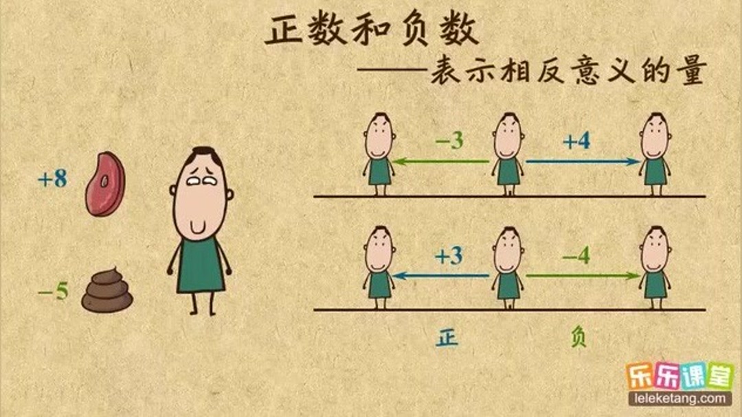 初中数学金宝书:正数和负数