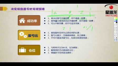 【MACD指标顶底背离买卖技巧】趋势分析 原油天然气沥青投资技术...