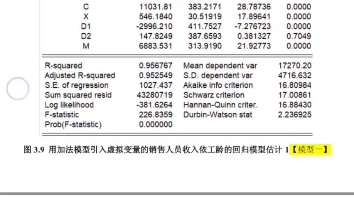 计量经济学Eviews:实证报告02,虚拟变量