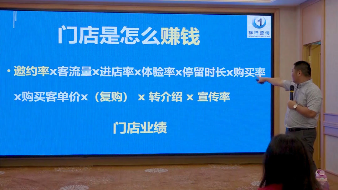 连锁总部销售体系:衡量一家店能不能赚钱的业绩公式