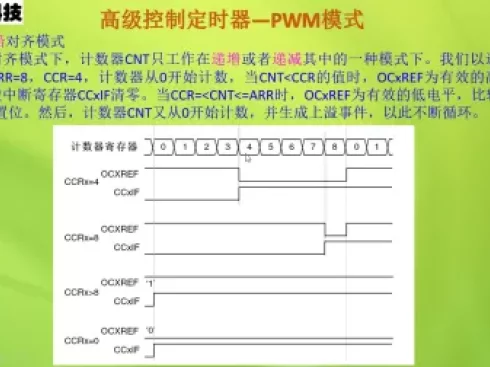 第018章 STM32外设之高级控制定时器(第12节)_PWM模式
