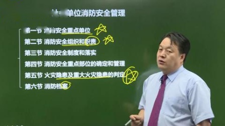 81第五篇 第二章 社会单位消防安全管理 第一节消第二节1