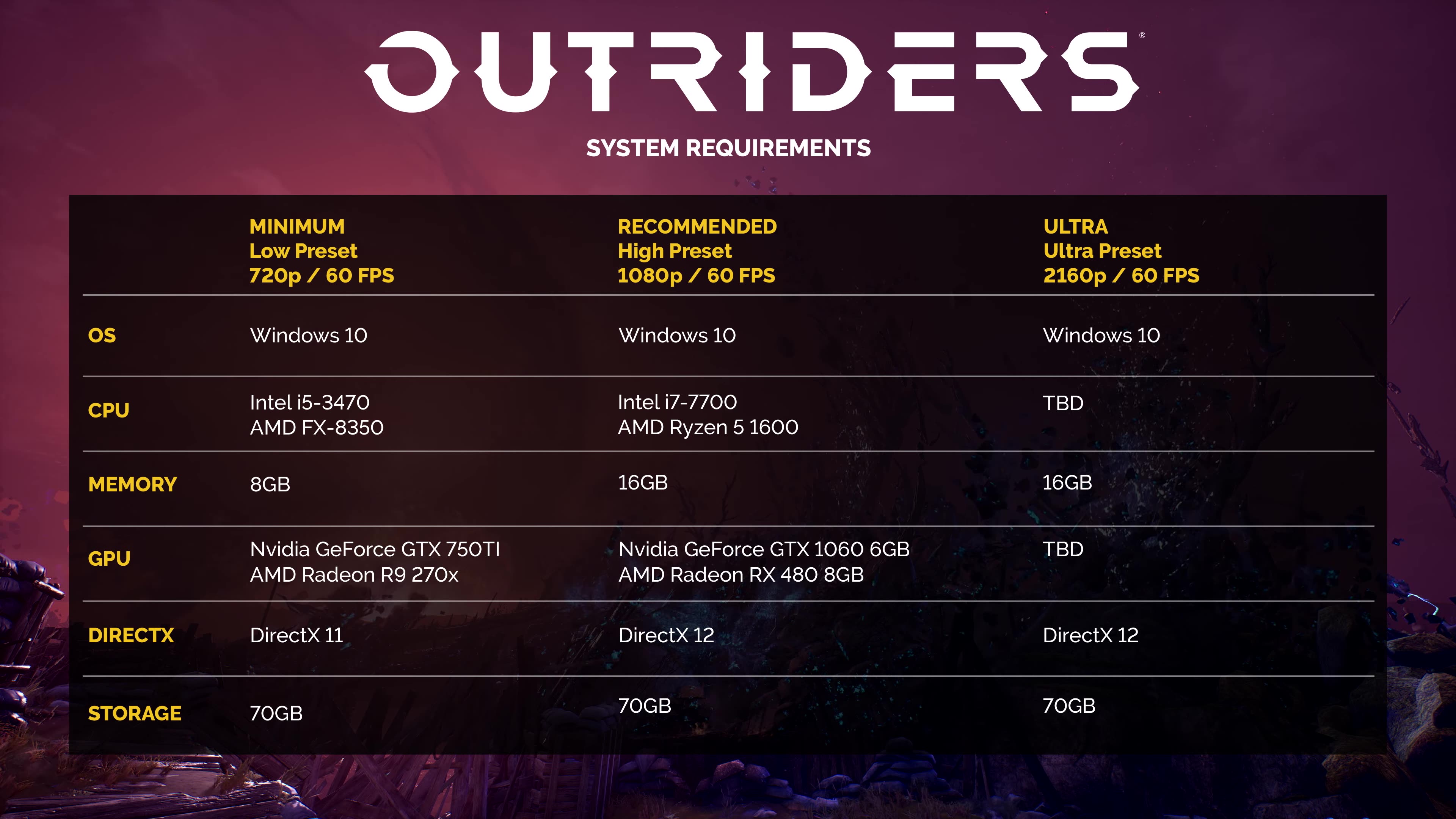 Outriders: PC Spotlight & Details [PEGI]
