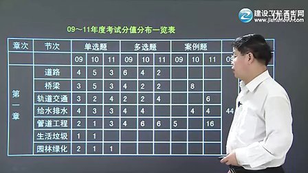 2012二级建造师市政工程管理与实务精讲班试看课程QQ445337721