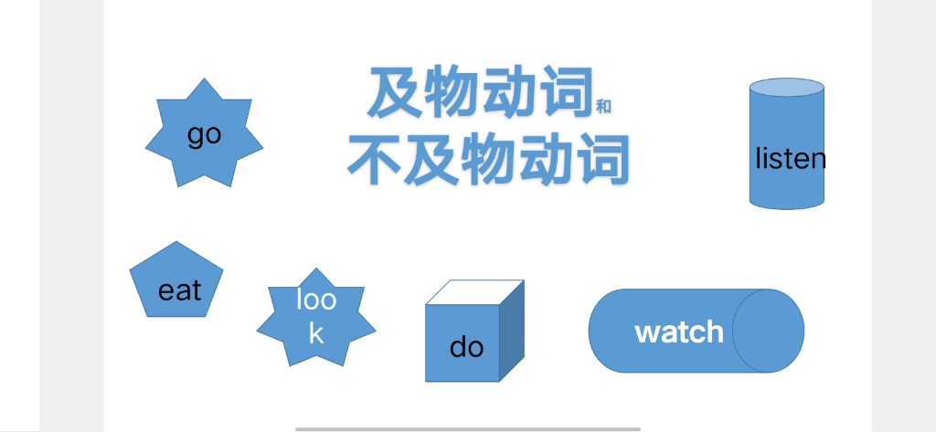 及物动词和不及物动词的区别