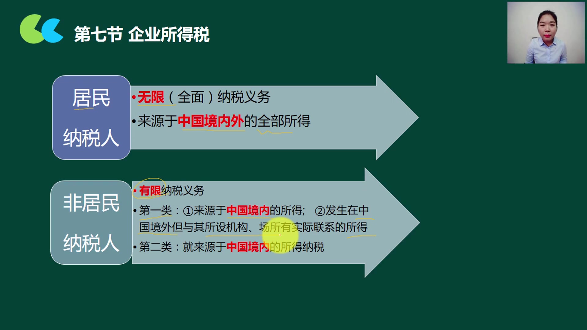 汇算清缴企业所得税_亏损企业所得税申报_企业所得税年度纳税申报表