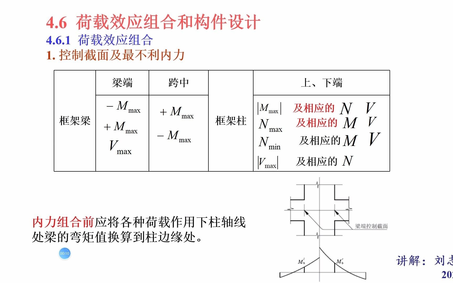 4.6 荷载效应组合及构件设计-梁兴文第四版