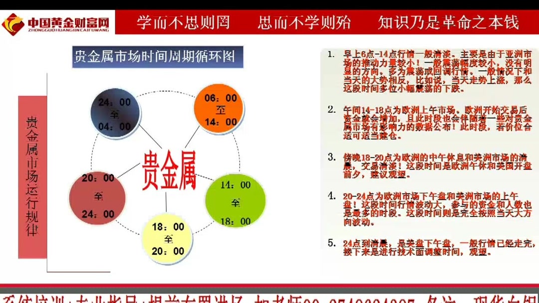 现货白银短线交易技巧第八讲【市场暗藏运行规律】